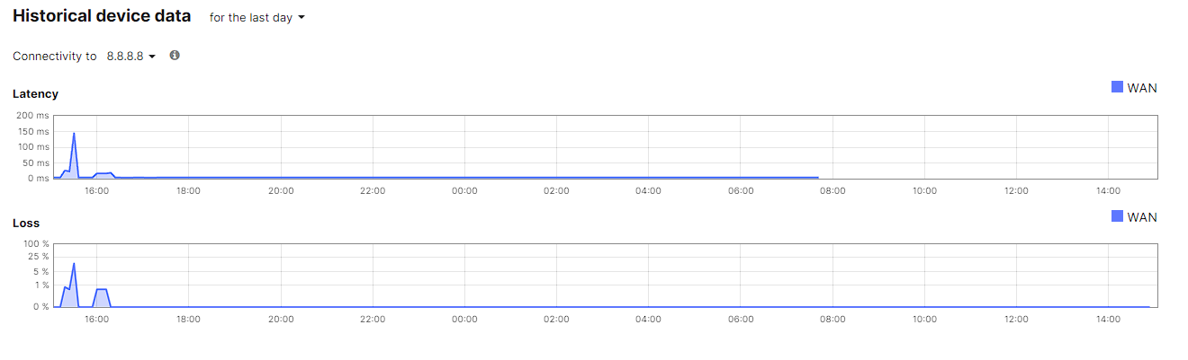 Solved: Bursts of high latency and packet loss when Zoom calls are ...