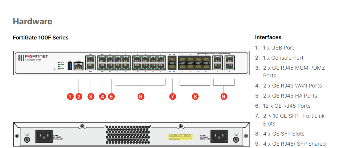 Meraki MS450-12 not linking on any port to fortigate 100F - The Meraki ...