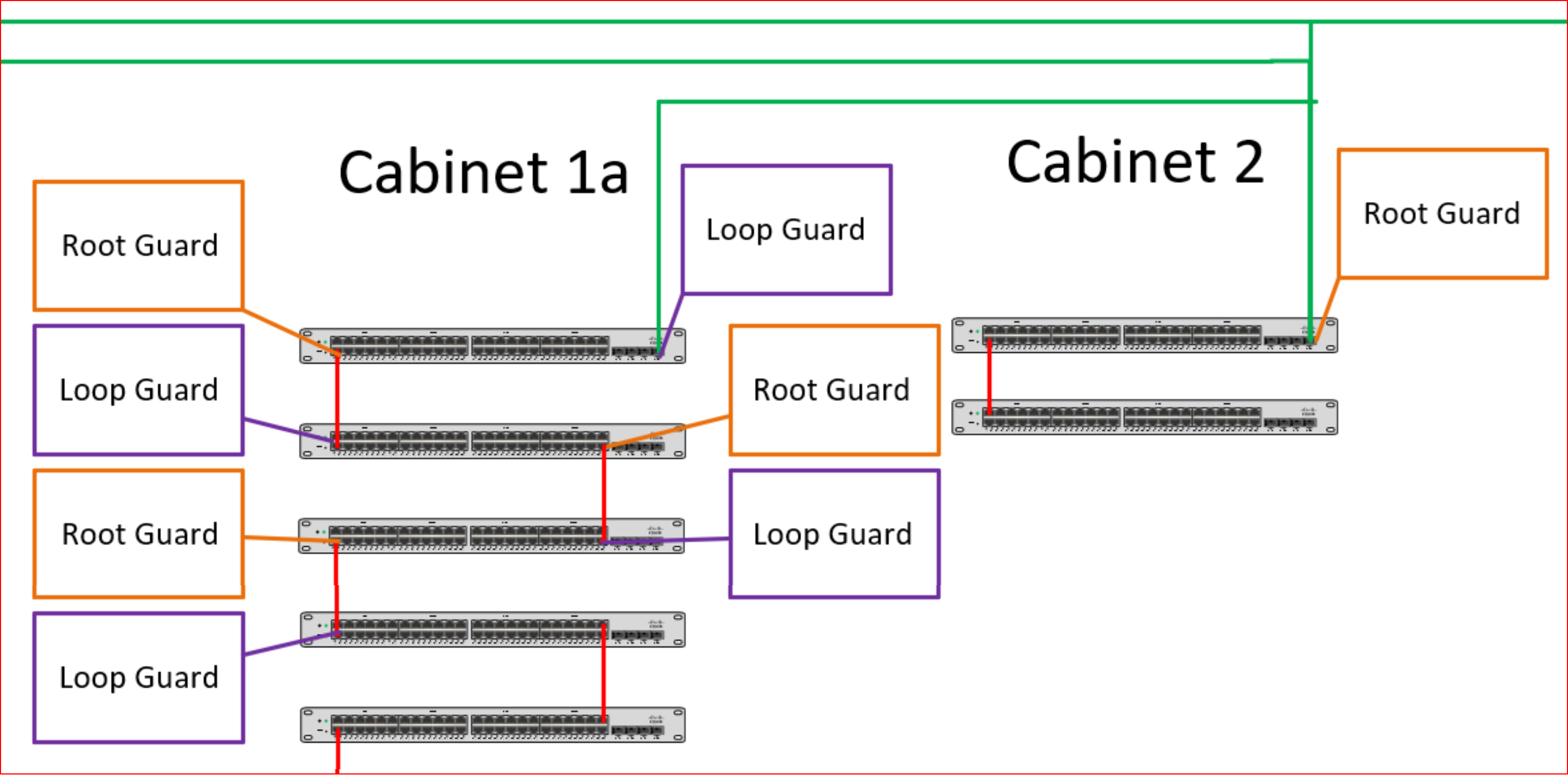 RSTP Role Change - The Meraki Community