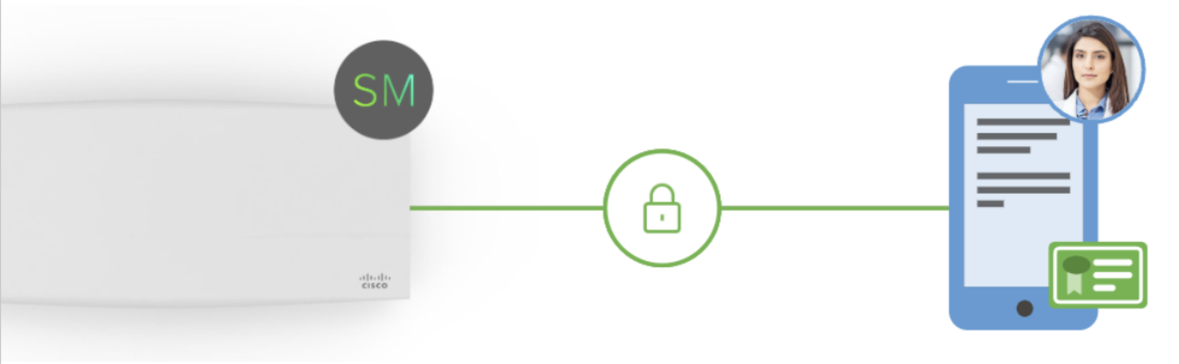 Meraki Trusted Access Now Supports Windows 10+ and Android 10+ - The ...