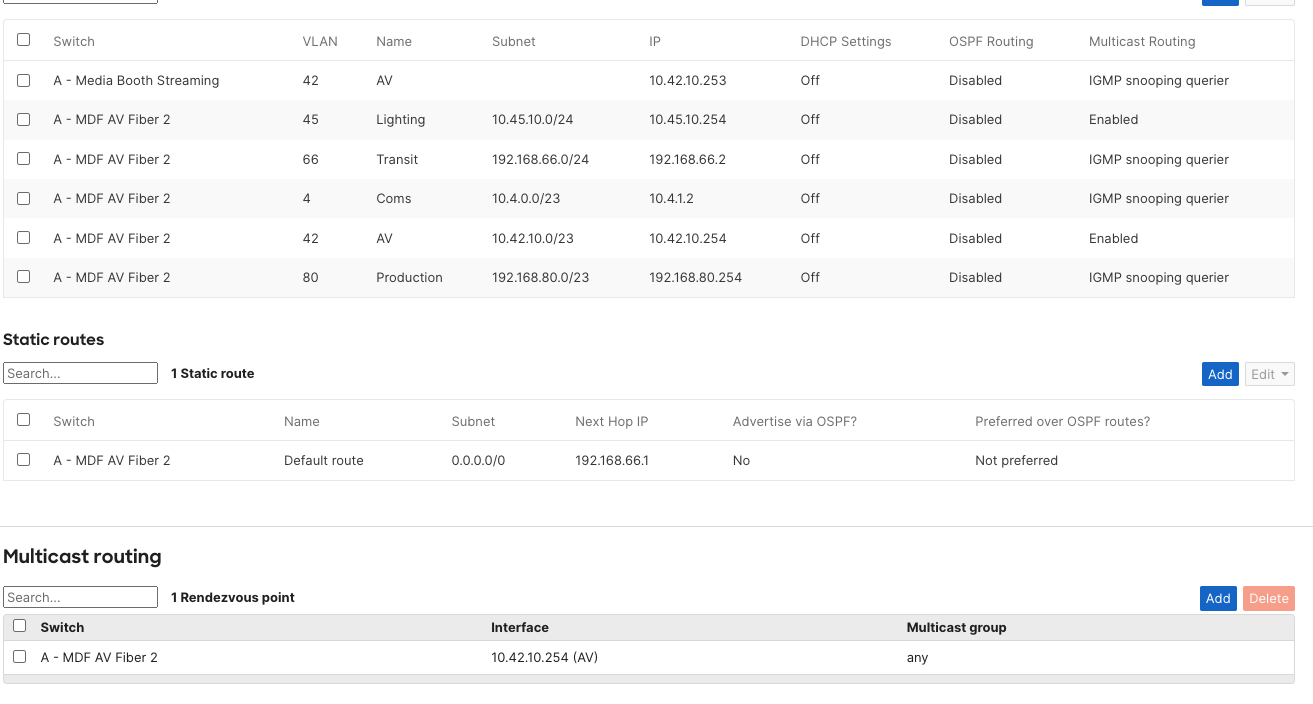 Solved: Multicast Basic's - The Meraki Community