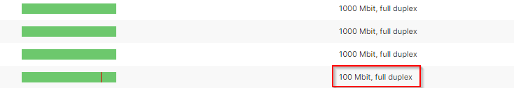 AP (MR18) show up 100 Mbits Full Duplex - The Meraki Community