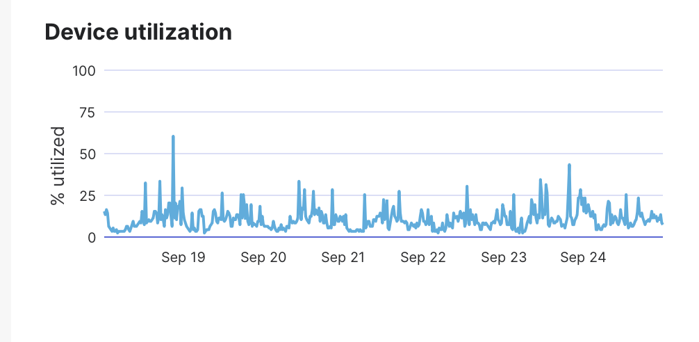 Bringing down MX68 Utilization and AMP - The Meraki Community