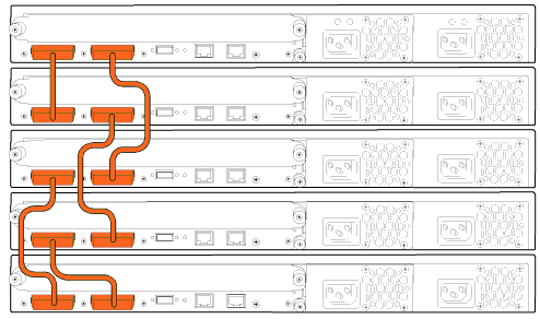 Stackling Topology - The Meraki Community