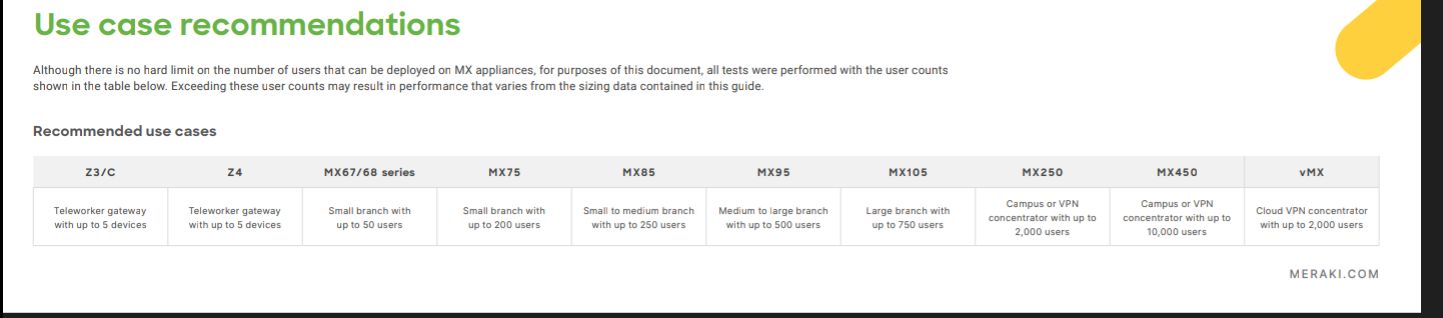 Solved: SSID tunneling - The Meraki Community