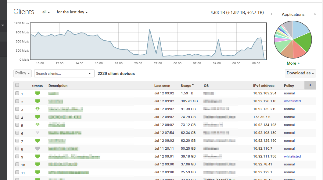 How to see wireless clients connected to specific SSIDs. - The Meraki ...