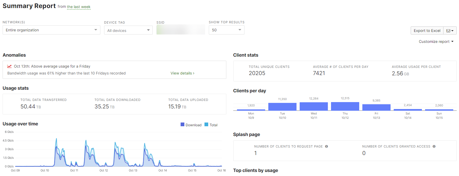 How to see wireless clients connected to specific SSIDs. - The Meraki ...