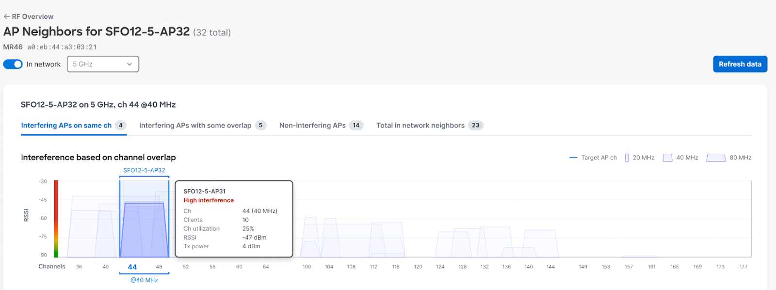 New AP Neighbors feature now available! - The Meraki Community