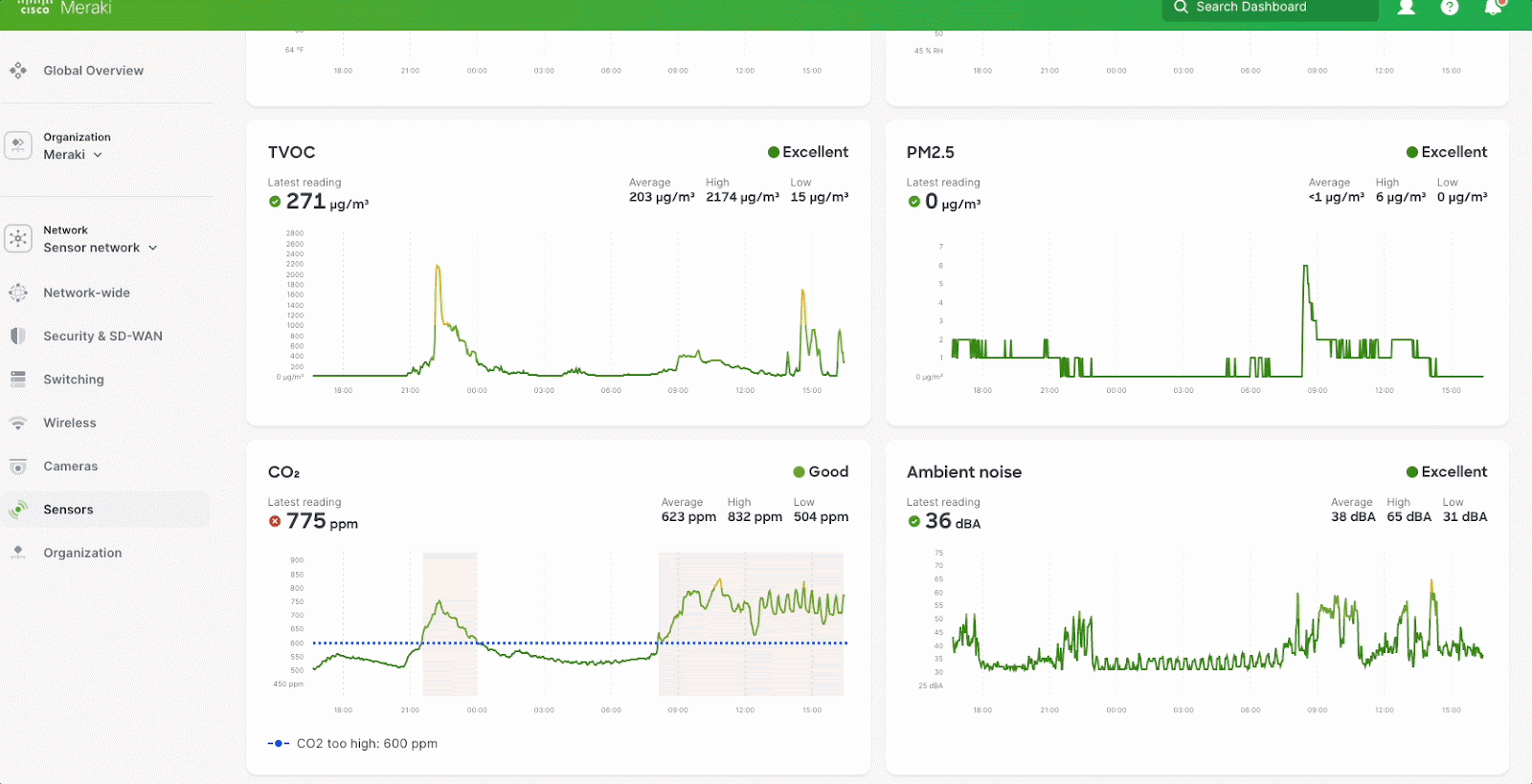 Monitoring Carbon Dioxide for Improved Cognitive Function 🧠 - The ...