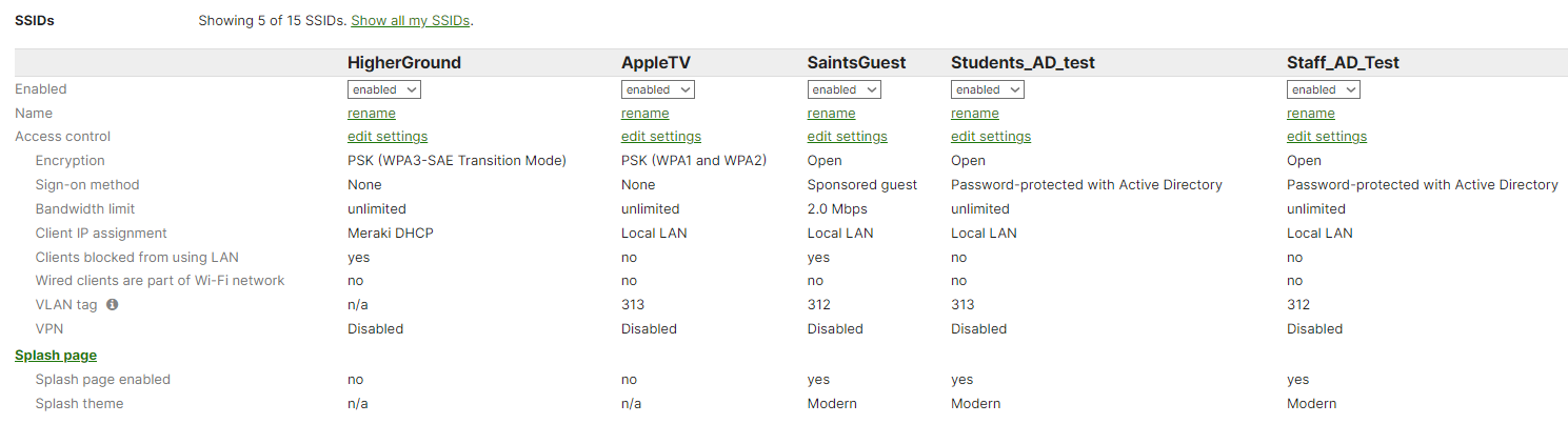 poor video streaming at work from a LAN and Wireless - The Meraki Community