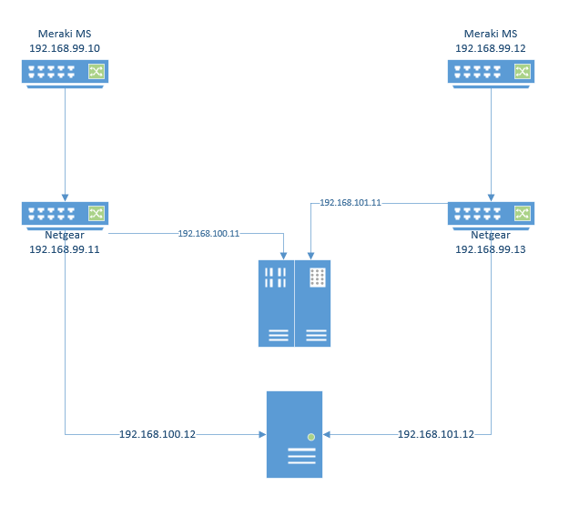 Impact of Creating New ACL - The Meraki Community