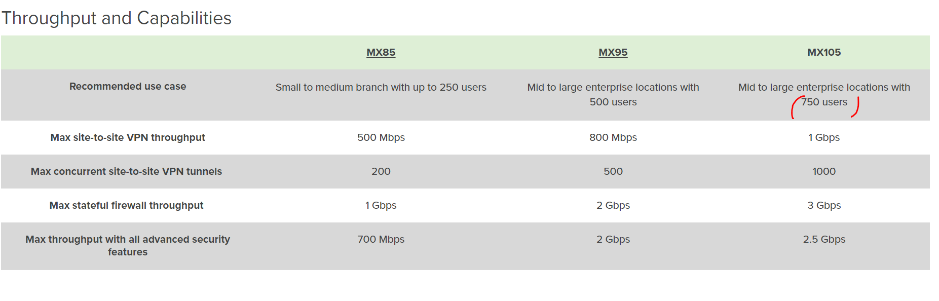 MX 105 Stack - The Meraki Community