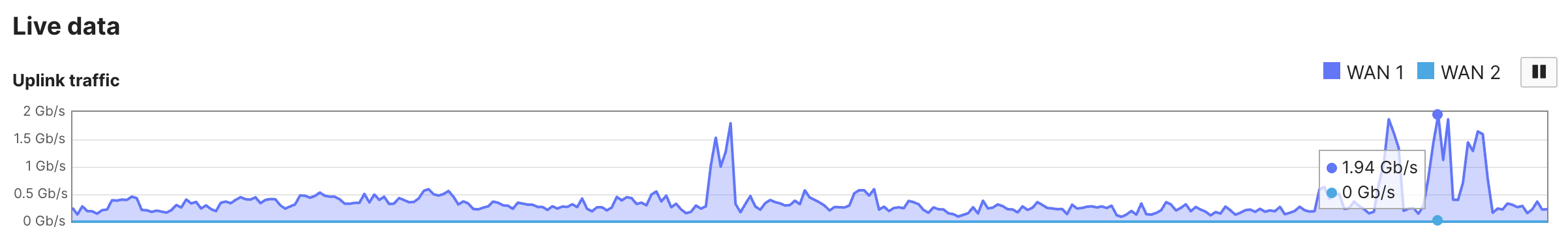 MX 105 Stack - The Meraki Community
