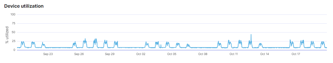 MX 105 Stack - The Meraki Community