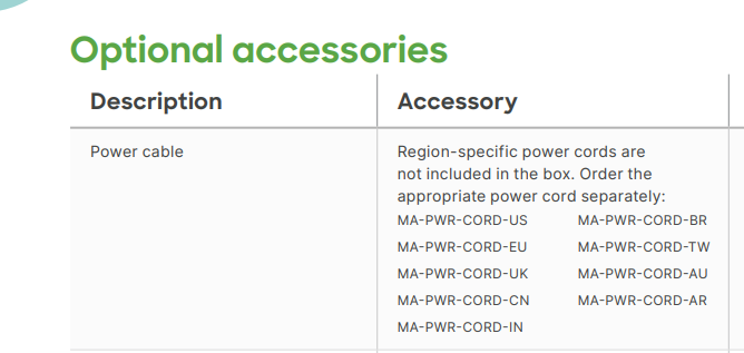 Solved: International Power Cords - The Meraki Community