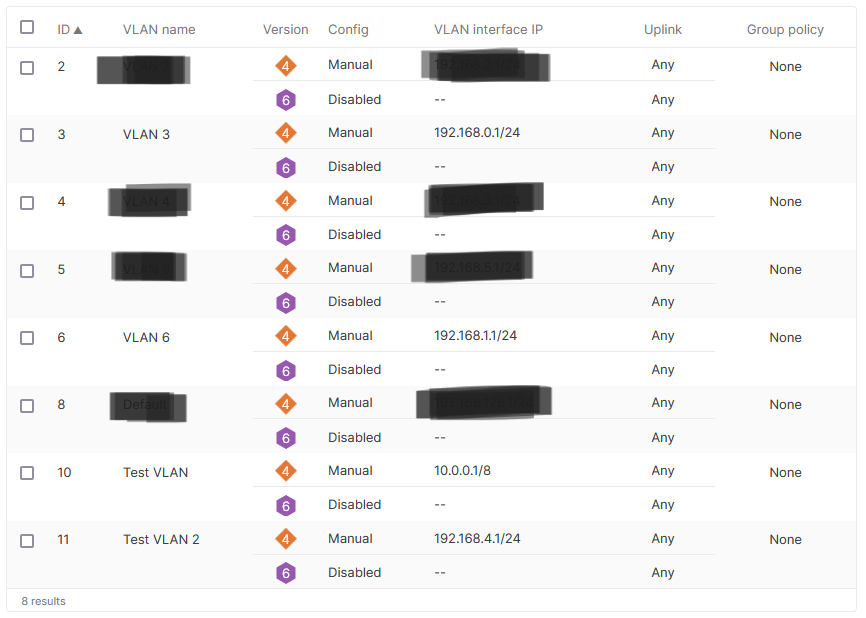 Solved: Configuring VLANs - The Meraki Community