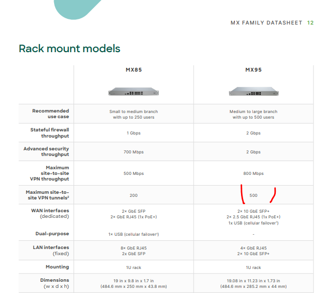 Solved: Recommended equipment for a conference - The Meraki Community