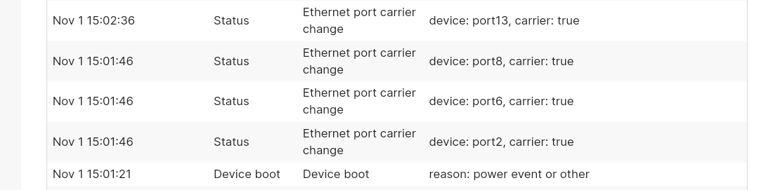 Re: MX 75 Router Restart Issue - The Meraki Community