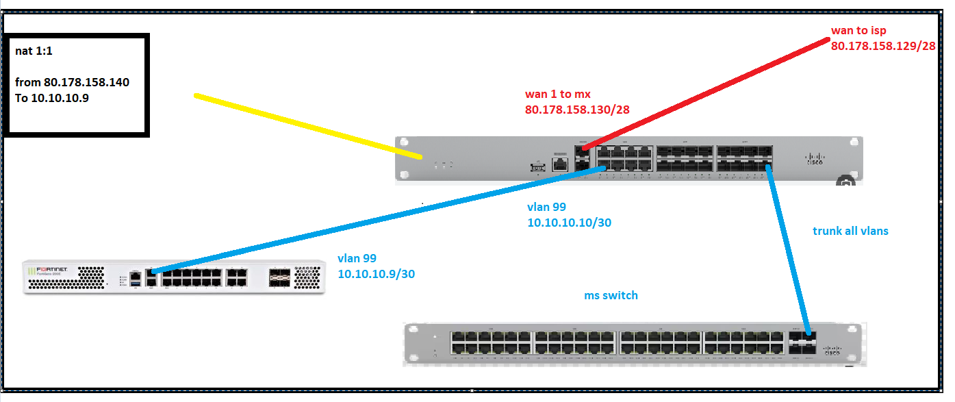 Mx 250 Nat 1 1 The Meraki Community