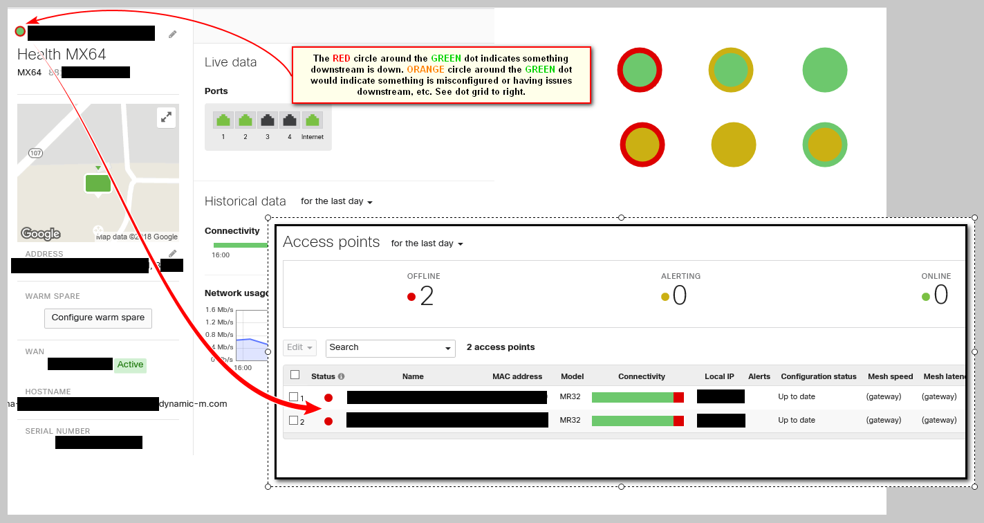 Wish: Overview and Site Color Ring DOT Indicators - The Meraki Community