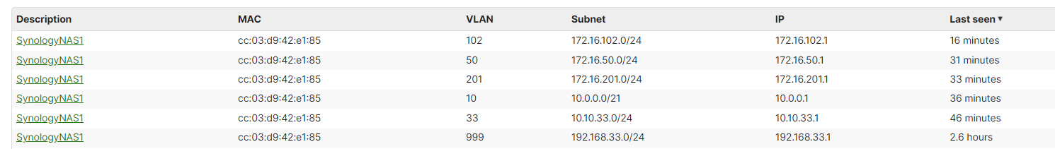 Synology NAS suddenly acts as DHCP server - The Meraki Community