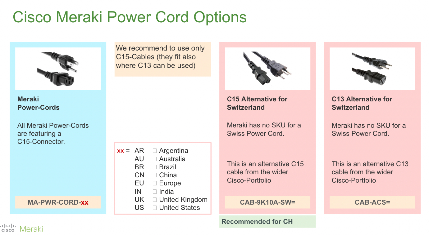 Solved: MX Power Cable Types - The Meraki Community