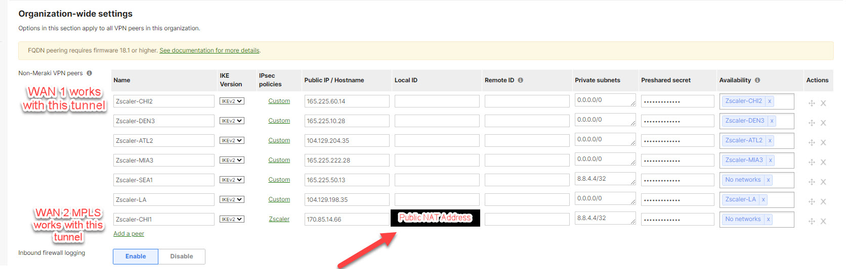 Non Meraki Vpn Tunnel Failover Solution Wan1 Local Internet And Wan2 Mpls The Meraki