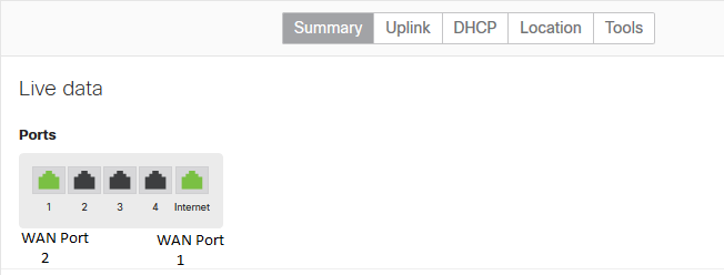Solved: Meraki mx64 with two Internet connections - The Meraki Community