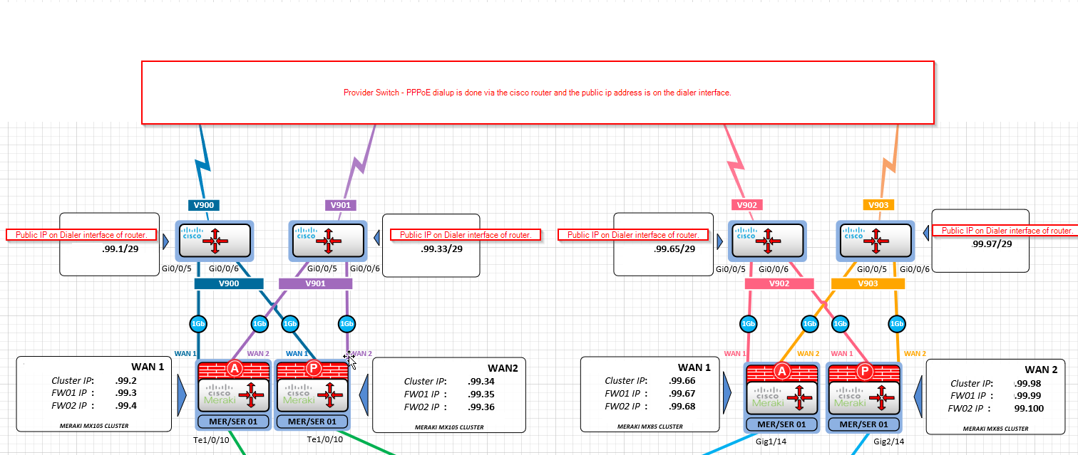 Solved: CLIENT VPN not working. - The Meraki Community