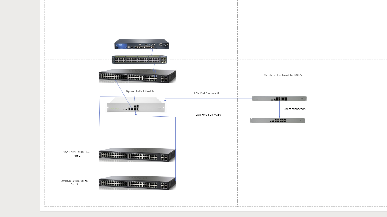 Connecting MX95 HA - The Meraki Community