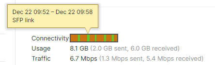 Random STP changes across network - The Meraki Community