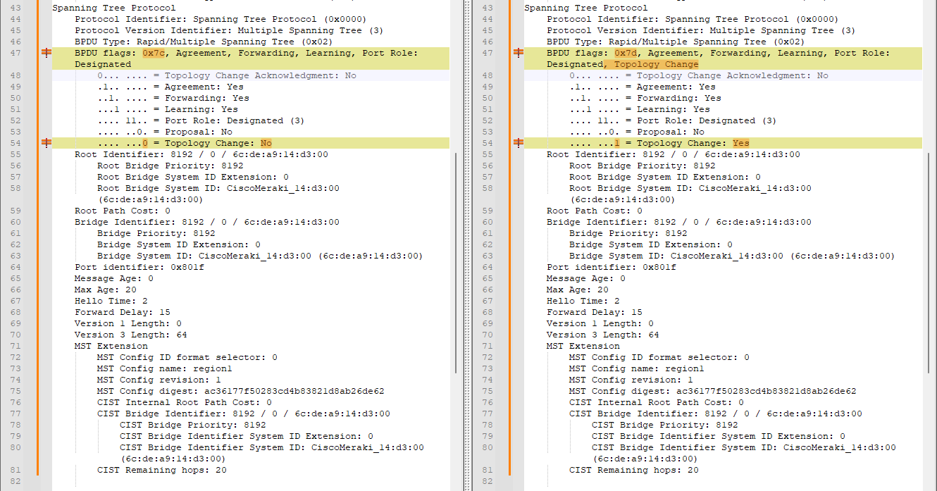 Random STP changes across network - The Meraki Community