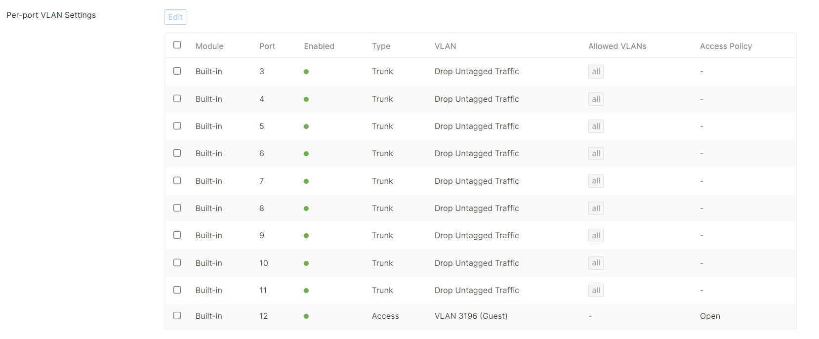 MX68 Port Labeling - The Meraki Community