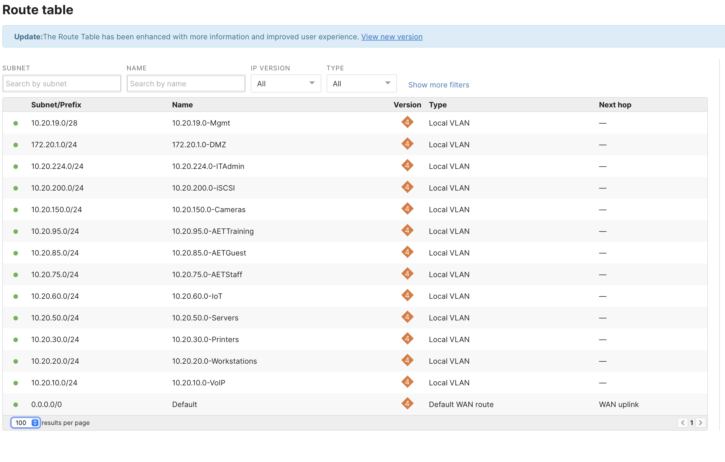 Solved: Route table not displaying? - The Meraki Community
