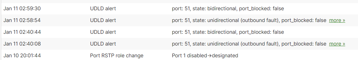 UDLD Alert and switch port going down - The Meraki Community
