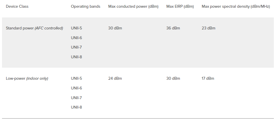 Solved: 6GHz transmit power - The Meraki Community