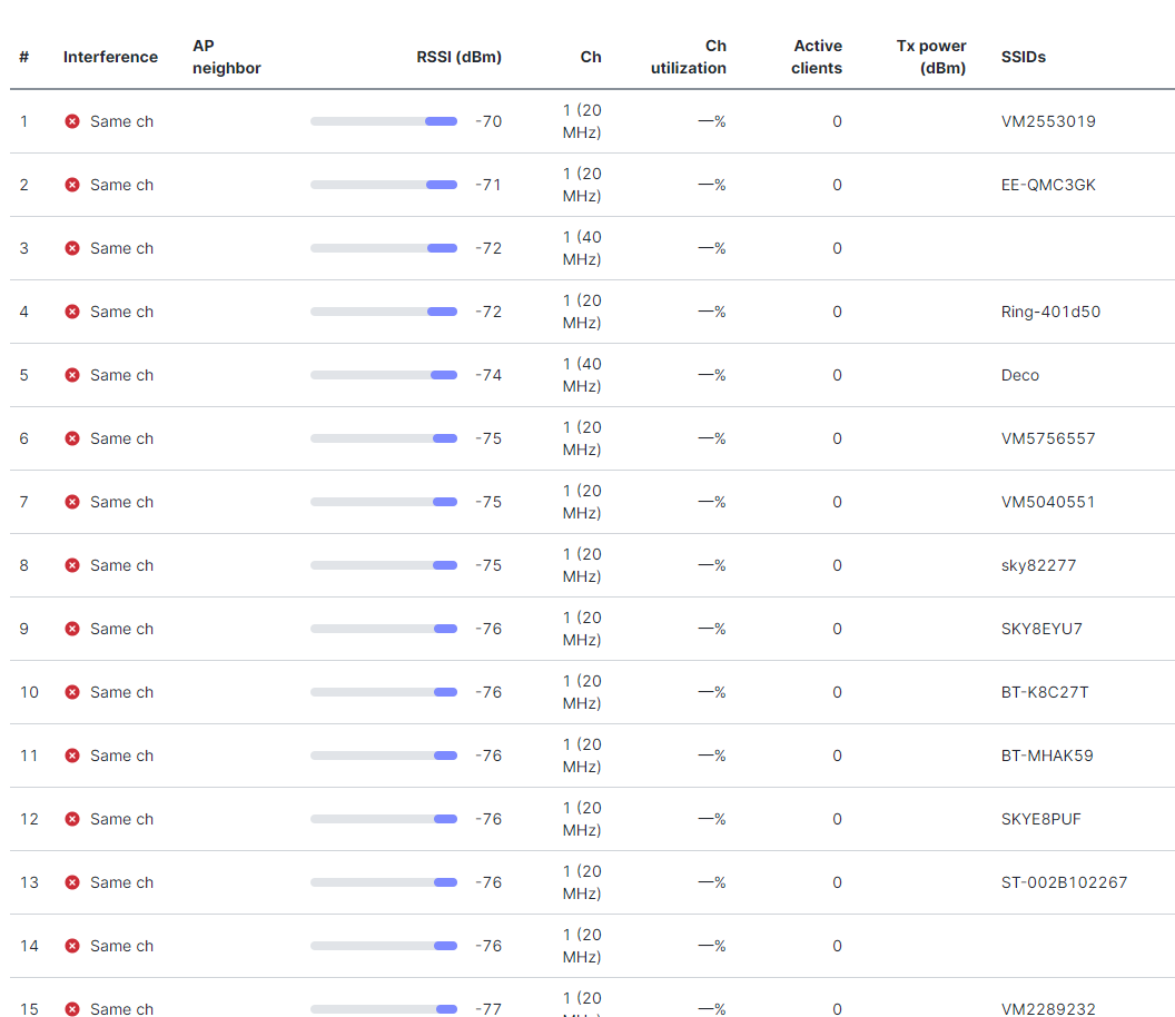 AP seems to be overwhelmed - The Meraki Community