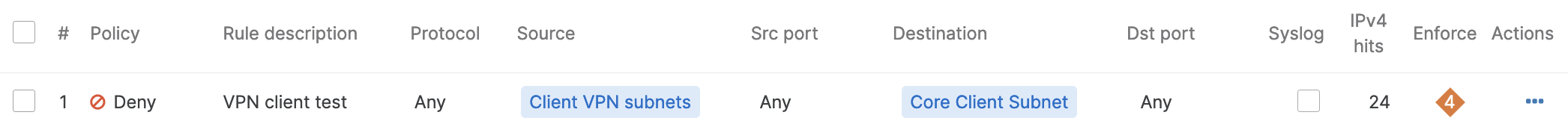 Solved Unable To Restrict Anyconnect Vpn Clients From Accessing Lan Or Vlan Resour The