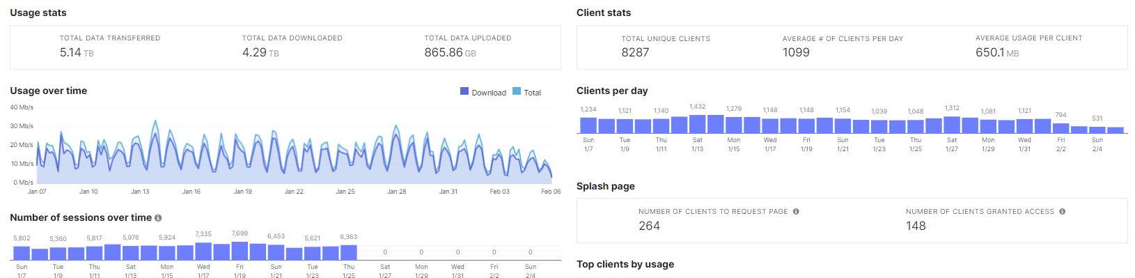Re: Number of sessions over time - The Meraki Community