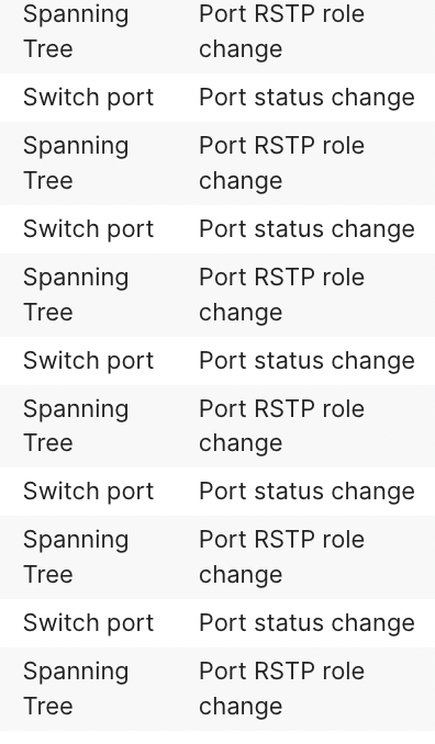 Event Port RSTP role change on specific port on specific time everyday ...