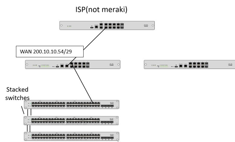 Physical cabling of MX warm spare with single ISP - The Meraki Community