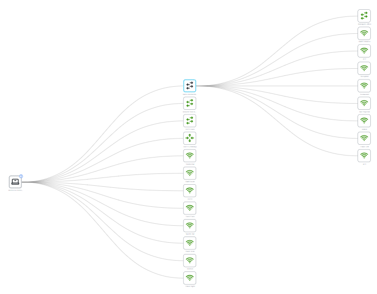 Awesome new Topology view - The Meraki Community