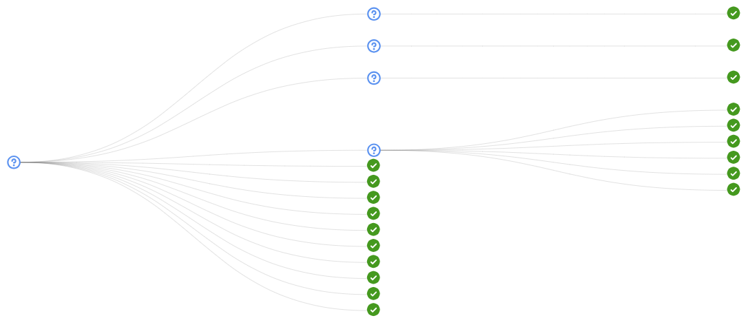 Awesome new Topology view - The Meraki Community