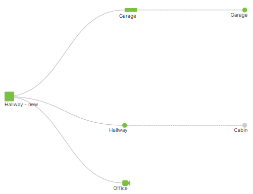 Re: Awesome new Topology view - The Meraki Community