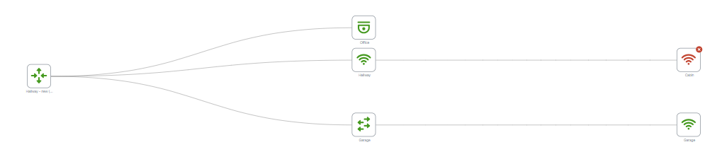 Awesome new Topology view - The Meraki Community