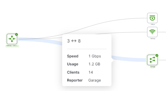 Re: Awesome new Topology view - The Meraki Community