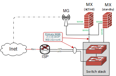 MG51 IP setting - The Meraki Community