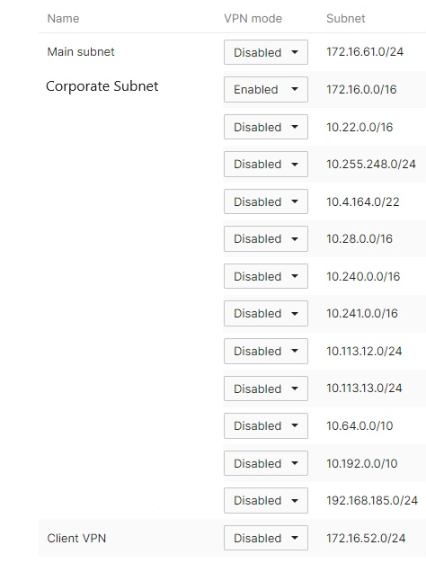 Static routes for Client VPN - The Meraki Community