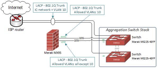 MX WAN interface static IP configuration - The Meraki Community