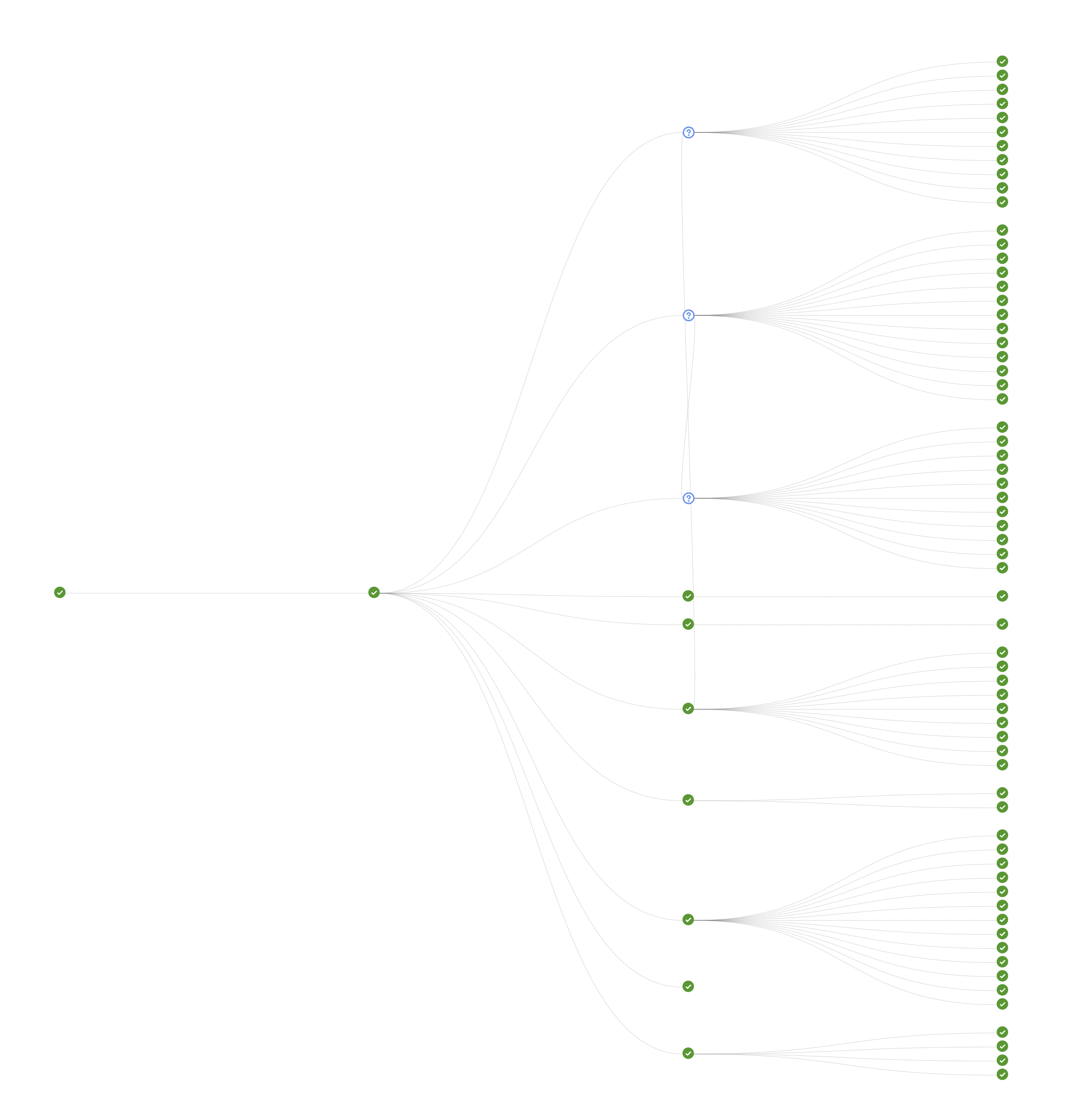 Solved: STP guard setup - best practices - The Meraki Community